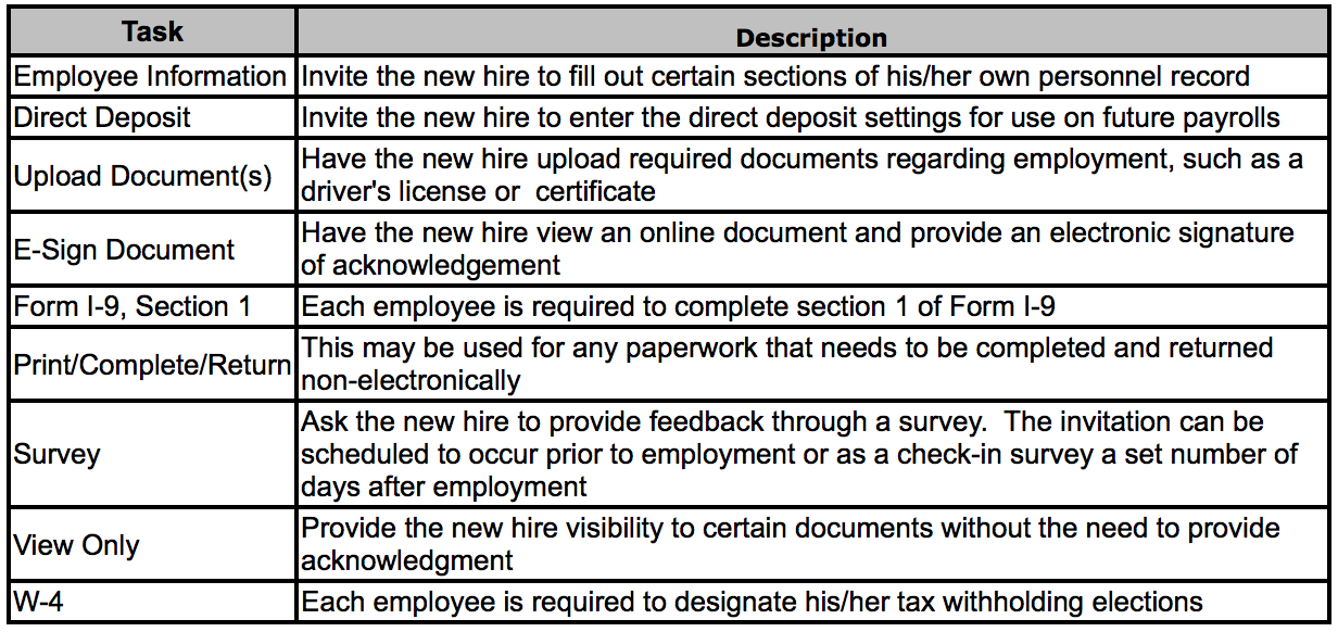 Candidate/New Hire Tasks – ExponentHR Elevate